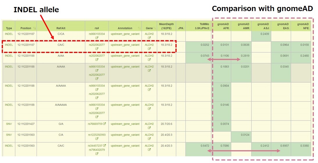 Expanded version of Japanese genome reference panel including INDEL ...
